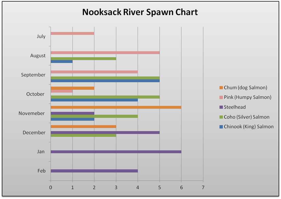 Nooksack River Spawn Chart - The Lunkers Guide