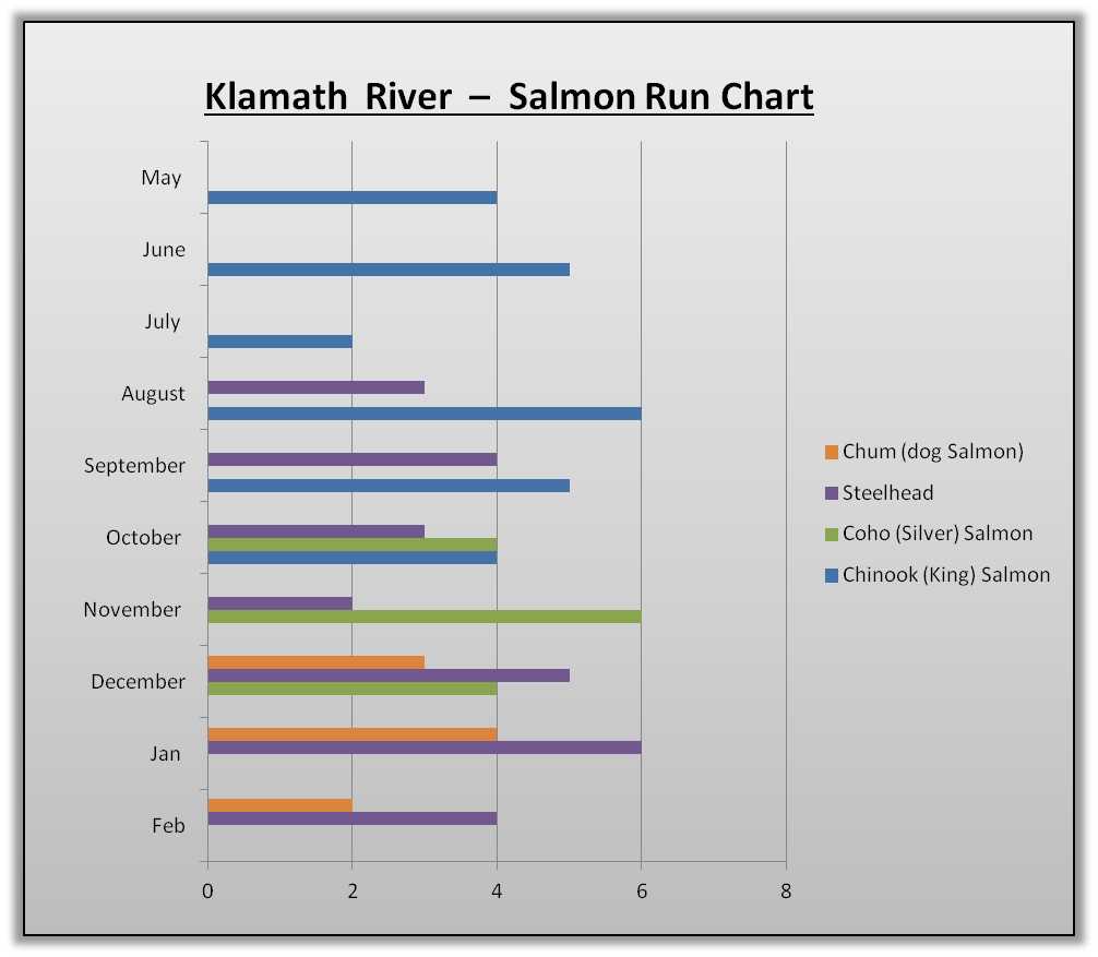 Klamath River Fishing Access | Fishing Maps